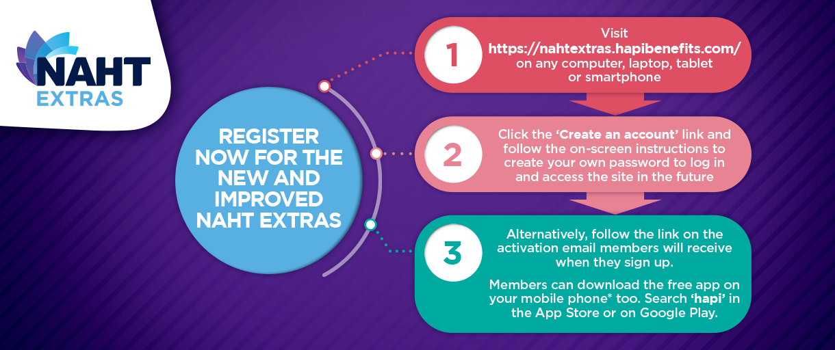 NAHT > Membership > NAHT Extras